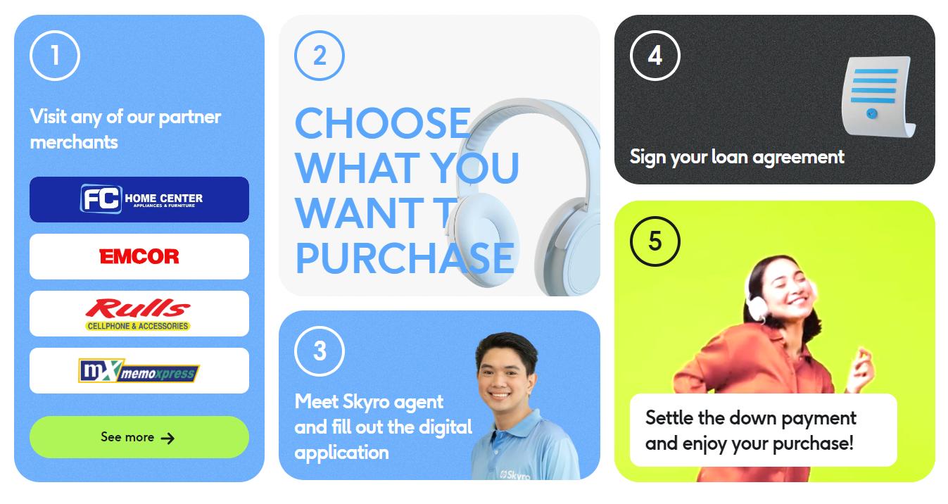 MrCashLoan Review: Syro Loan App - Requirements? Legit? How to Apply ...